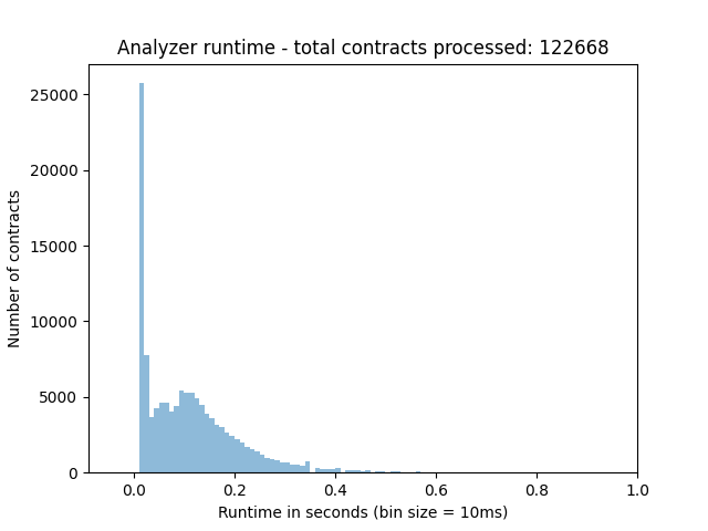 Integer Overflow And Underflow In Smart Contracts By Shashank Solidityscan