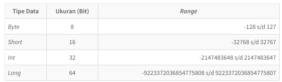 Adding photos by Internet in Flutter - Danish Maula Hasbi - Medium