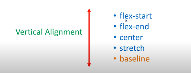 What is Flex-Wrap and Flex-Flow and it’s example | by Onecoder | Medium