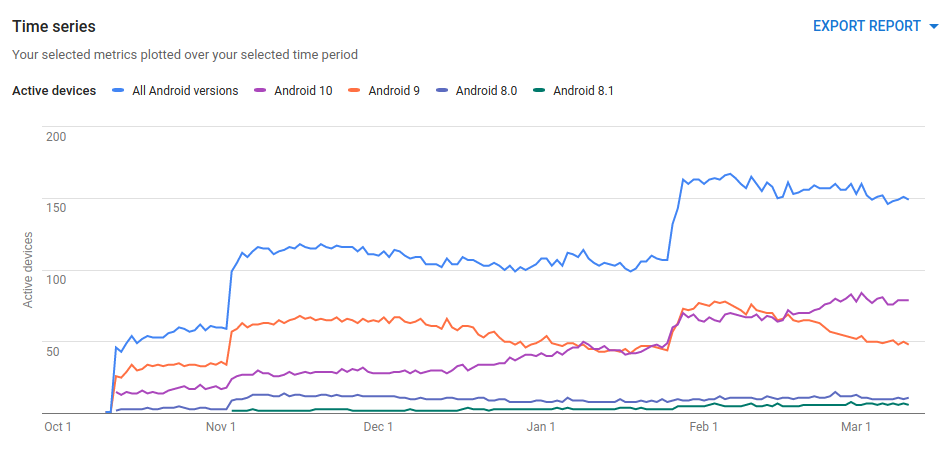 How to execute terminal commands with your voice on Linux | by Mitchell ...