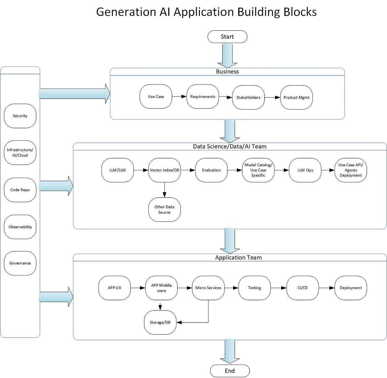 Deploying Phi 3 in Azure ML and Azure AI Studio from Model Catalog | by Balamurugan Balakreshnan ...