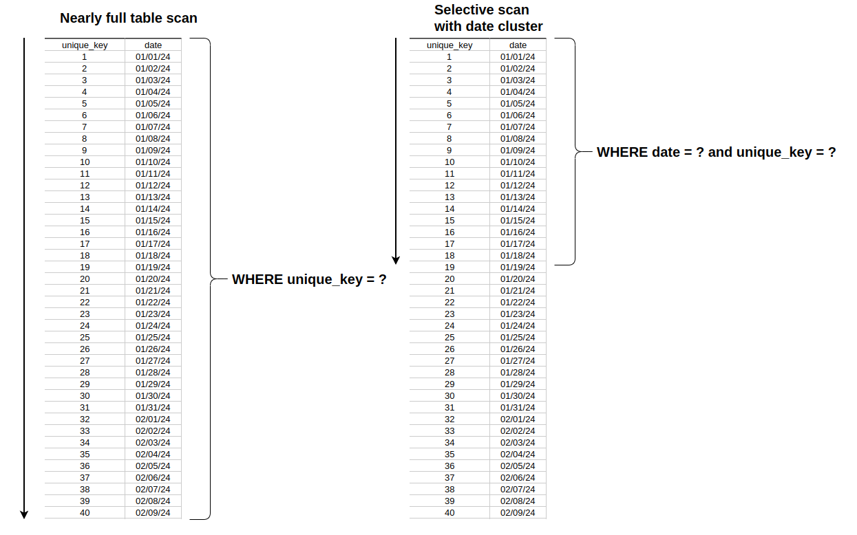 Snowflake Python Adapter For Dbt If You Want To Build Dbt Sql Or Python By Krishna Kakatur