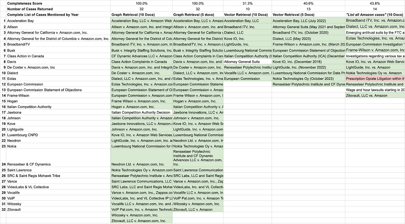 Knowledge Graph Search of 60 Million Vectors with Weaviate | by Charles ...