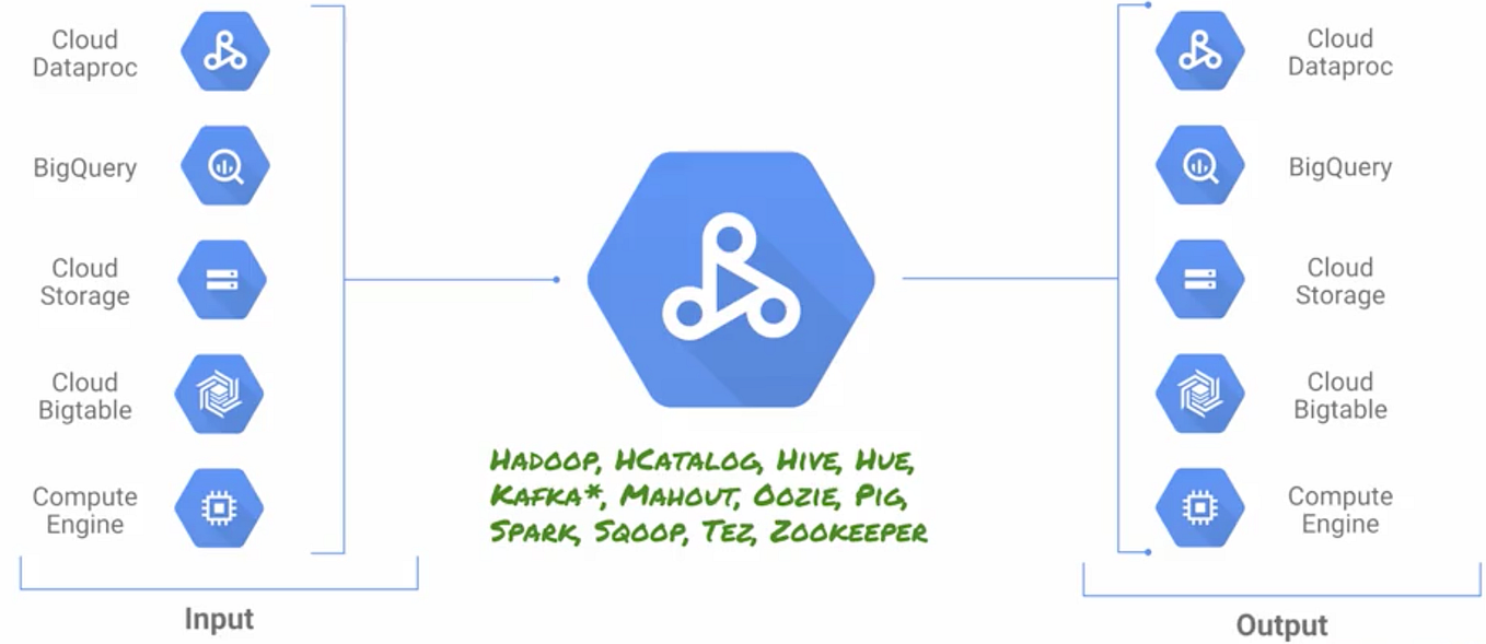 How to Install Presto or Trino Cluster and Query Distributed Data on Apache Hive and HDFS | by ...