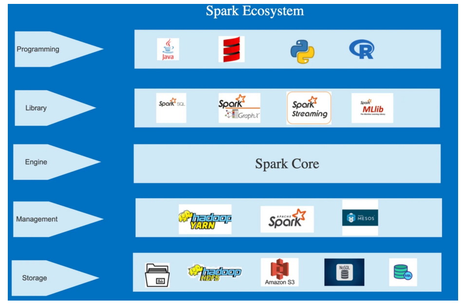 Understanding Jobs, Stages, Tasks, and Execution Flow in Apache Spark | by Swayamprava Panda ...