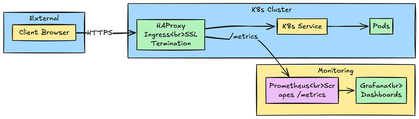 The Complete Guide To Setting Up Cilium On K3s With Kubernetes Gateway Api By Rajesh Kumar 6298