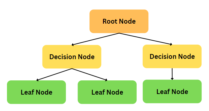 Deploy Machine learning model on Google Cloud Functions | by Rahmatsyah ...