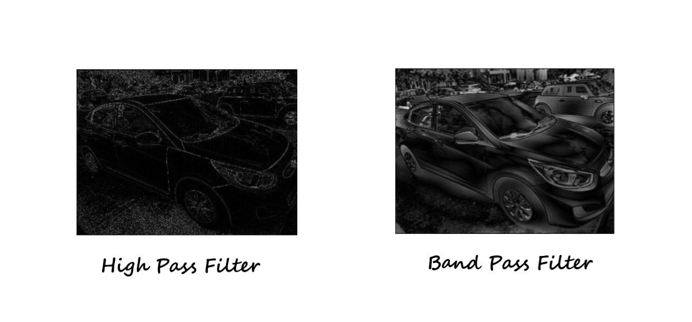 Getting Started with Image Processing using Python | by Akshay Sinha ...