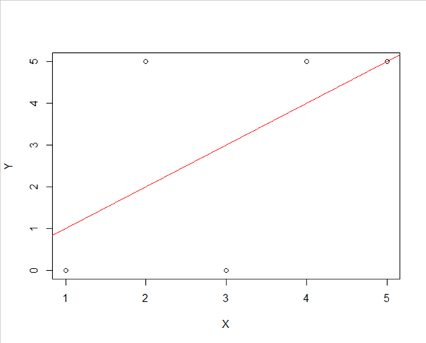 How Useful Is F Test In Linear Regression By Jae Kim Tds Archive Medium