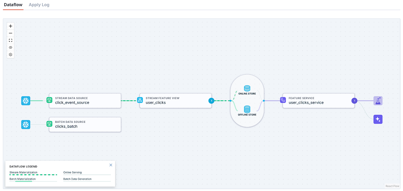 Monitor Superset usage via Superset | by Stephan Claus | HomeToGo Data ...