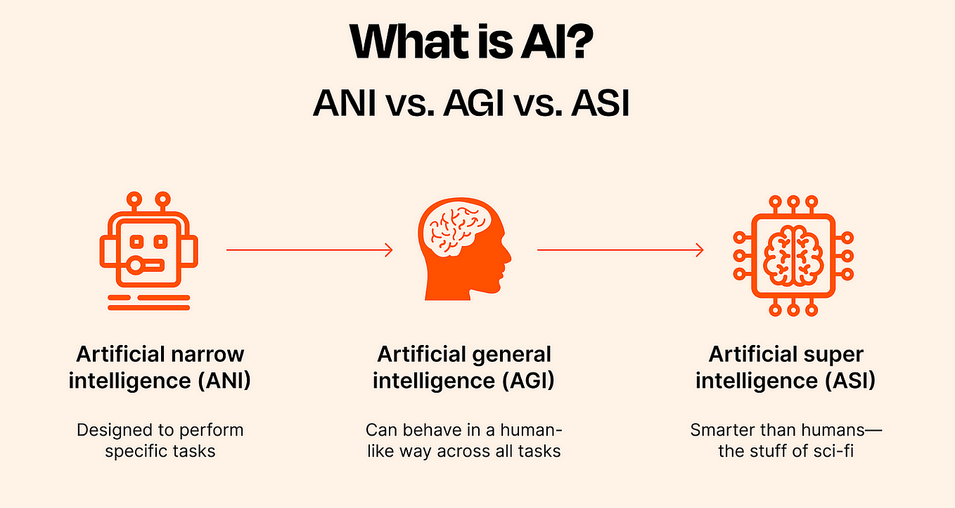 Demystifying Neural Networks. Neural network are the fundamental part ... Demystifying Neural Networks. Neural network are the fundamental part ...