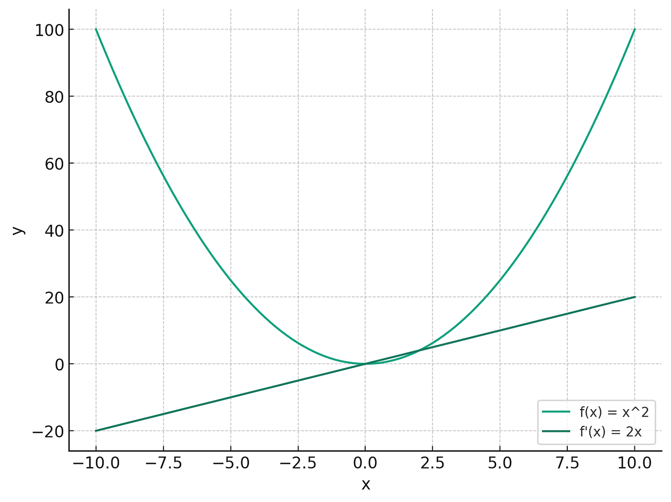 The Ultimate Python Regex Cheat Sheet (With Some Real Life Examples ...