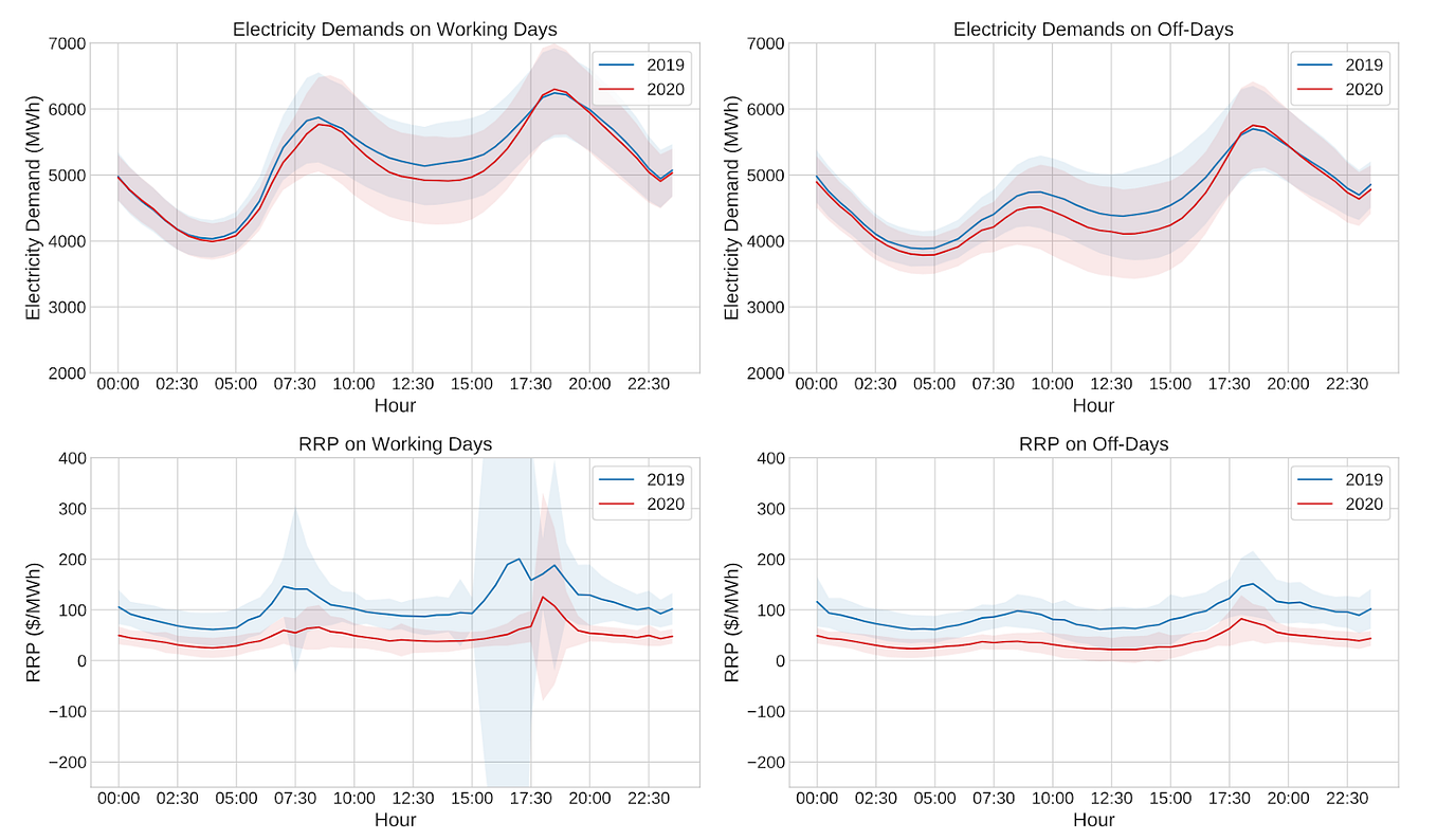 Django (Backend) + React (Frontend) Basic Tutorial | by Gazza Azhari | Medium