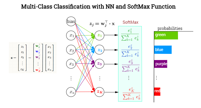 Activation Functions in Artificial Neural Networks | by Joshua Payne ...