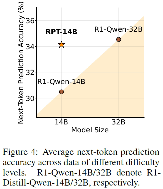 Darwin Gödel Machine Explained. Self-Improving AI Agents? | by AI ...