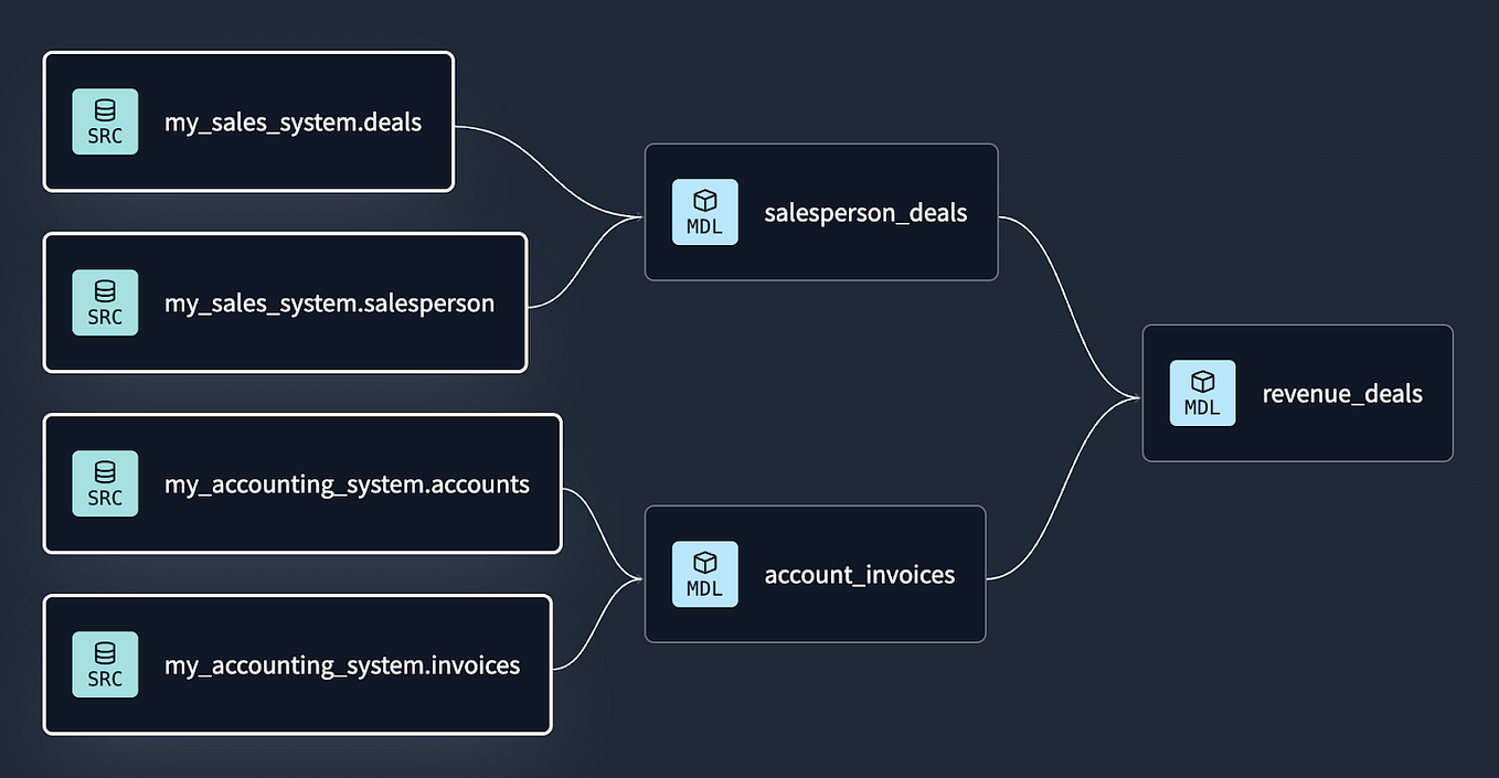 Implementing Unit and integration tests in AWS using Terraform ... Implementing Unit and integration tests in AWS using Terraform ...