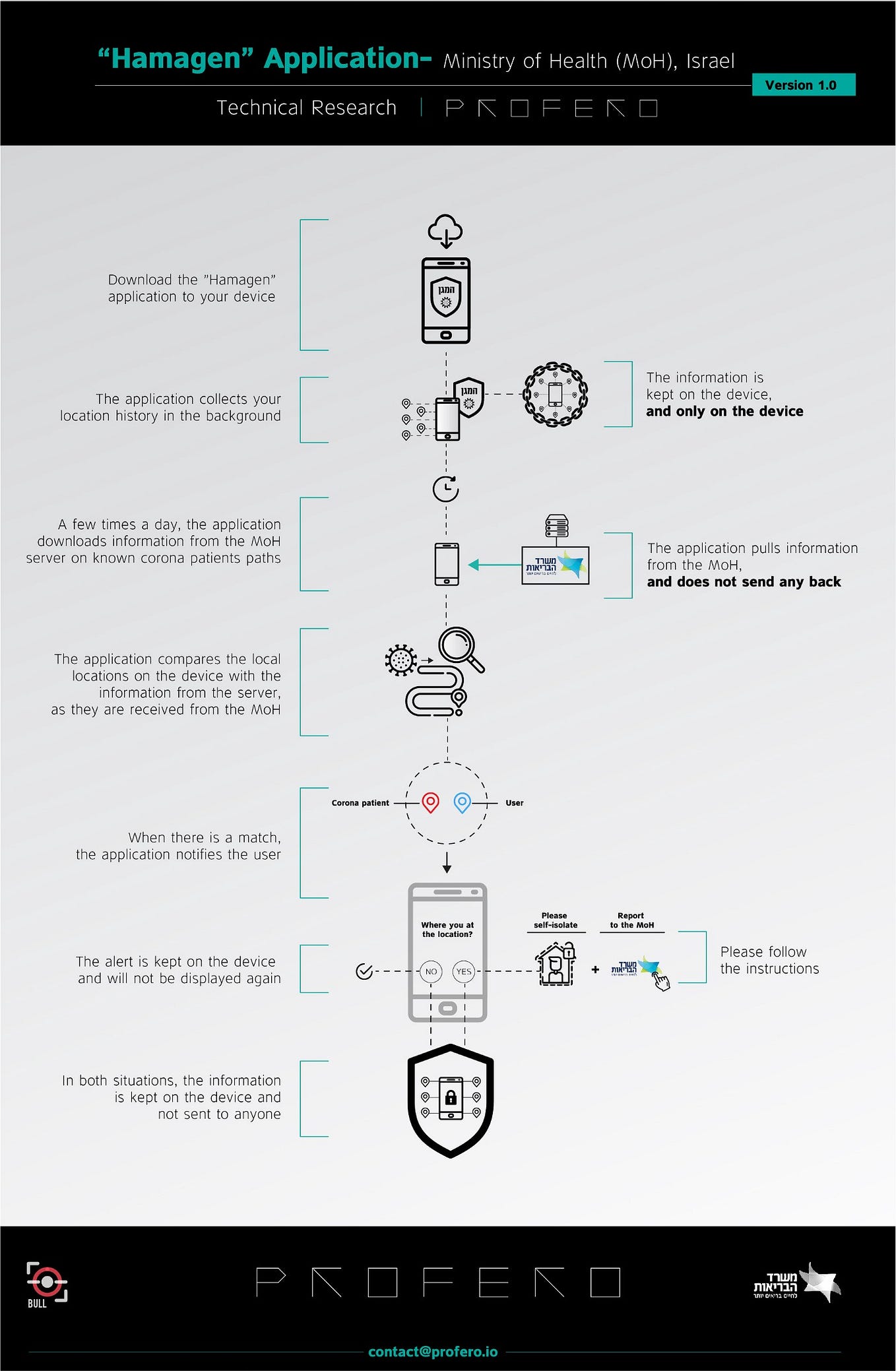 Install and Run Llama2 on Windows/WSL Ubuntu distribution in 1 hour, Llama2 is a large language ...