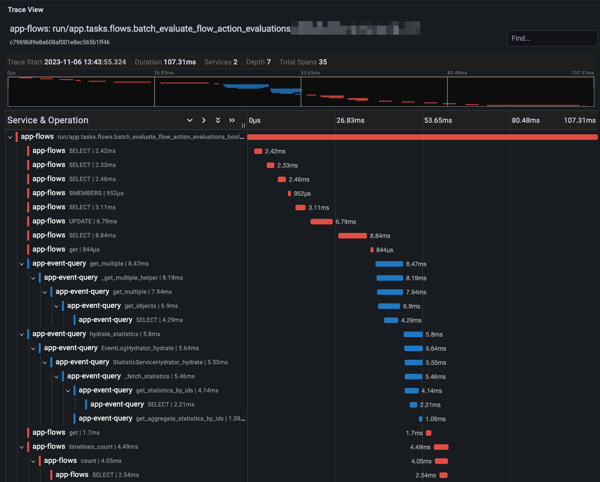 Automating Code Cleanup For Better Software Development By Agoda