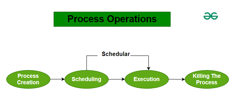 Handling Critical Sections In C Multithreading Atomic Mutex And Semaphore By Akshatarhabib 5245