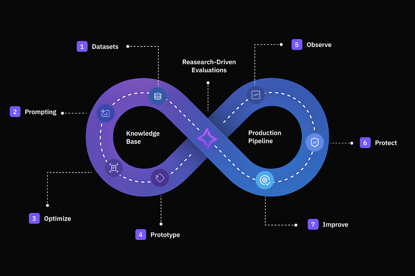 Top 5 LLM Observability Tools for 2025 | by Parv | Jul, 2025 | Medium