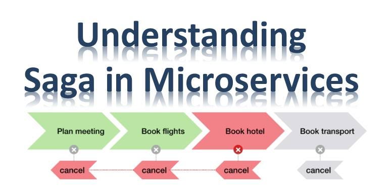 [Microservices Architecture] What is SAGA Pattern and How important is ...