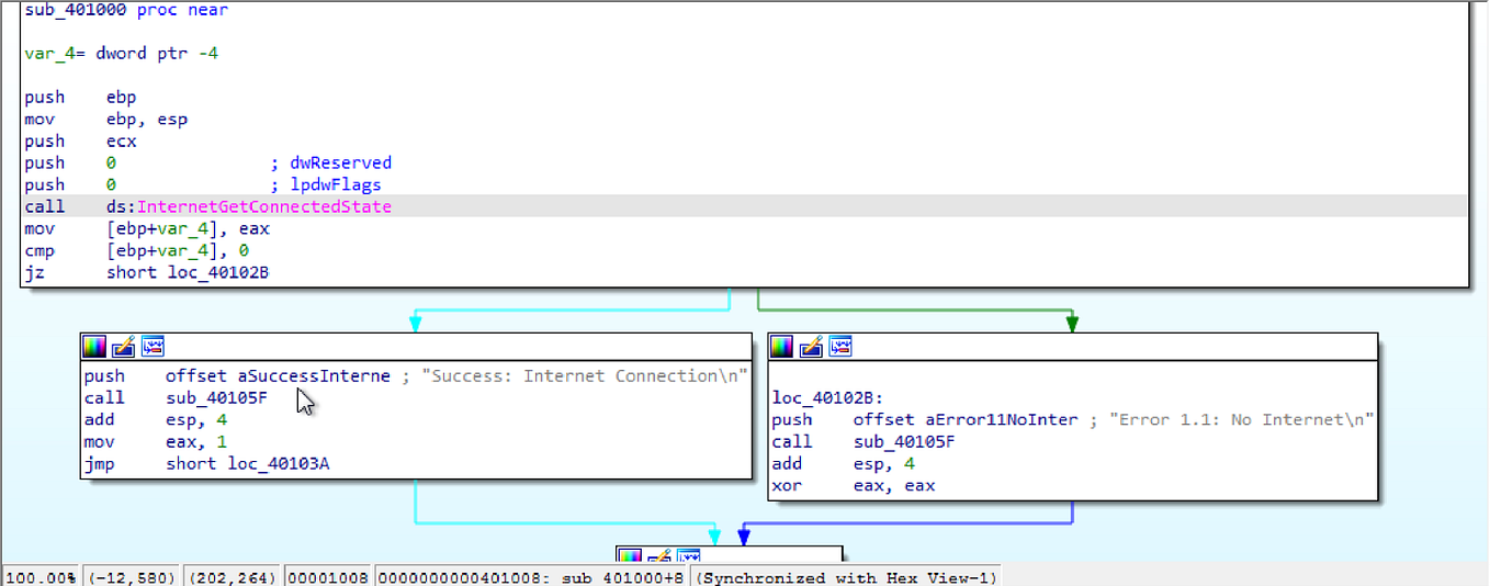 Practical Malware Analysis — Lab 7 | by Tw1gXs | May, 2025 | Medium