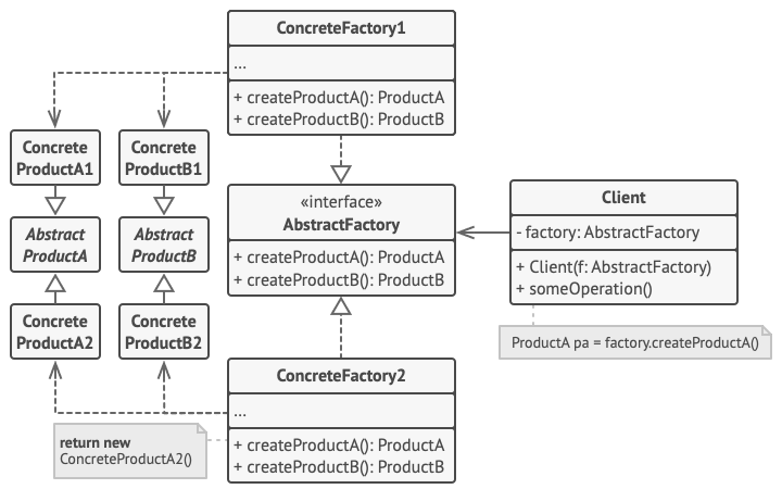 What are Redis Cluster and How to setup Redis Cluster locally ? | by ...
