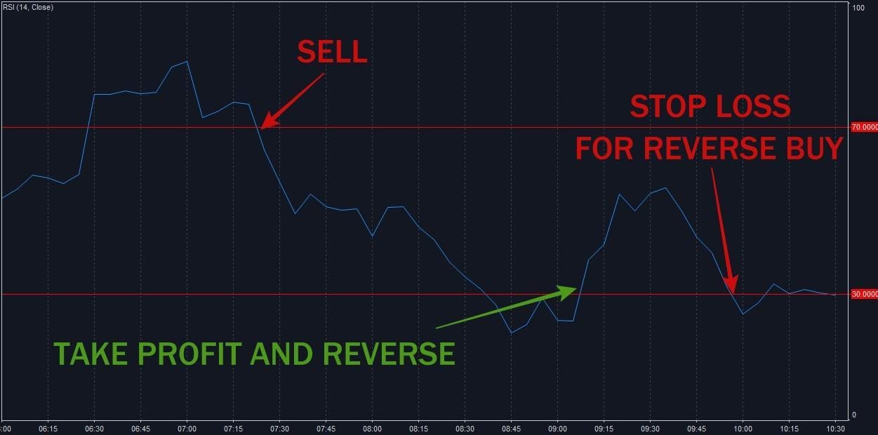 From Zero To Quant Understanding Quantconnect As A New Algorithmic
