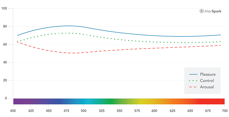 Latest UXD Tool: UI Color Psychology Map | by Brian Cugelman, PhD | UX ...
