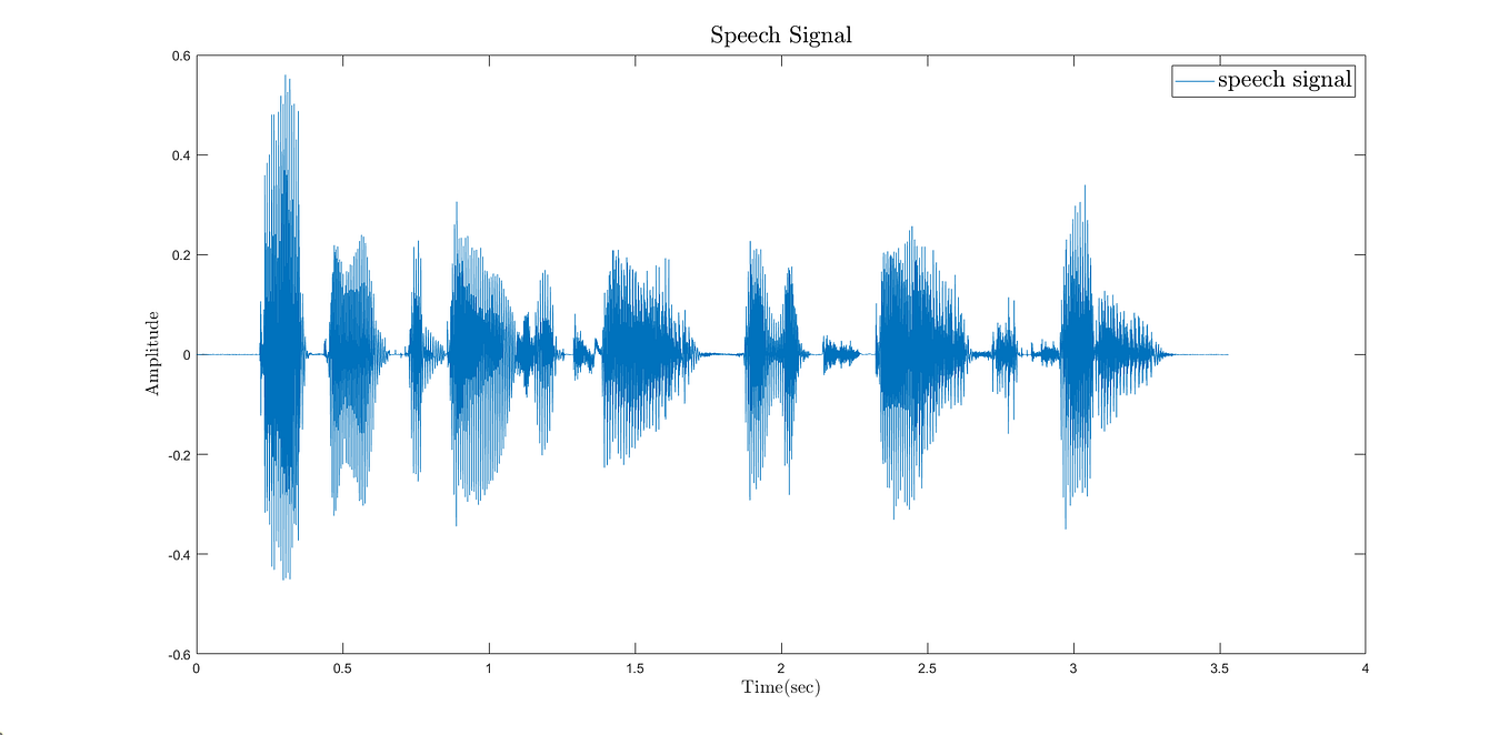Wav2Vec2 Model for Child Speech recognition | by Shradrobo | Medium