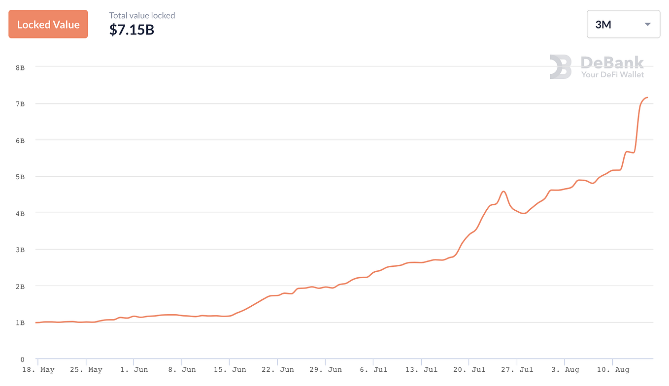 How to play with DeFi? Let DeBank’s fresh new DeFi Wallet take you dive into the DeFi ocean ...