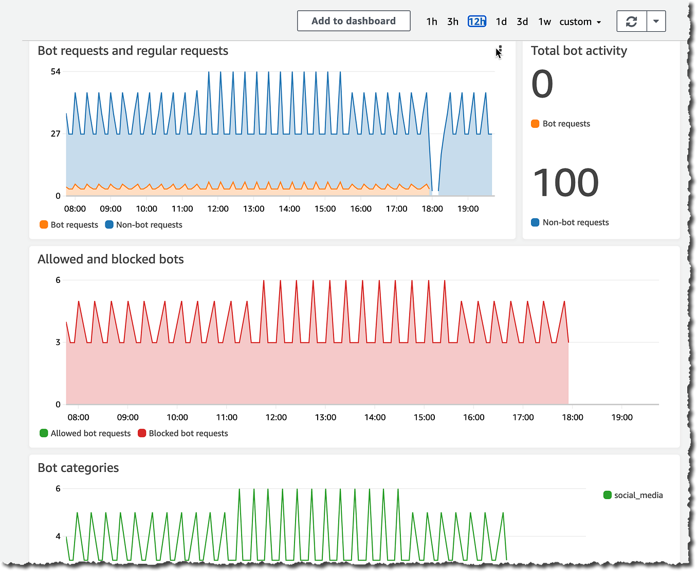 Integrating Datadog with AWS using Terraform and Terragrunt | by Sewmi Rajapaksha | Level Up Coding