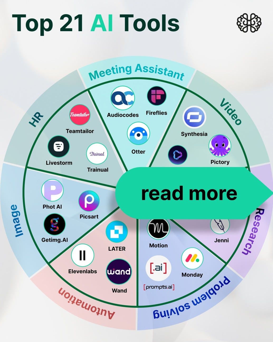 📚 10 Must-Learn Skills to Stay Ahead in AI and Tech 🚀 | by Generative AI | Medium