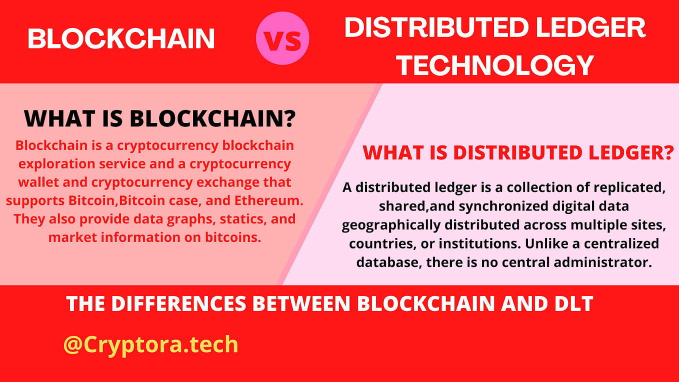 What is blockchain technology..?. A blockchain could be a distributed ...