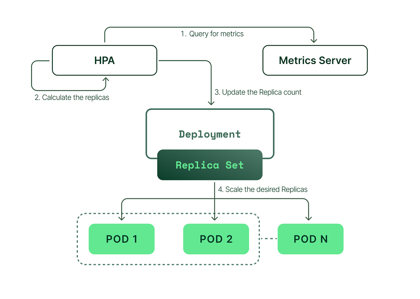 The command below installs argocd using it's Helm chart's version 5.0.0 ...