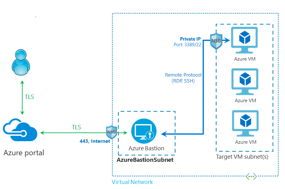 Setting up MariaDB Galera and MaxScale | by Thushan Fernando | Medium