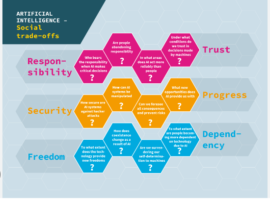 THE ROLE OF XAI IN IMPROVING AI ETHICS AND BIAS MITIGATION | by Trisha ...