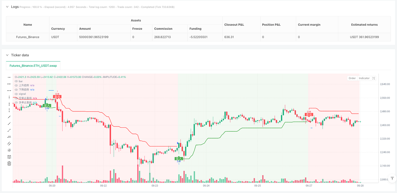 A Stock Trading Strategy With On-Balance Volume (OBV) & Python | by ...