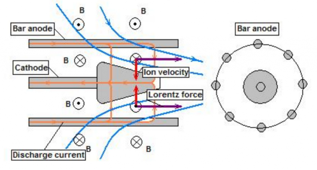 Multiphase Physical Transport Modeling Method & Modeling System | by ...