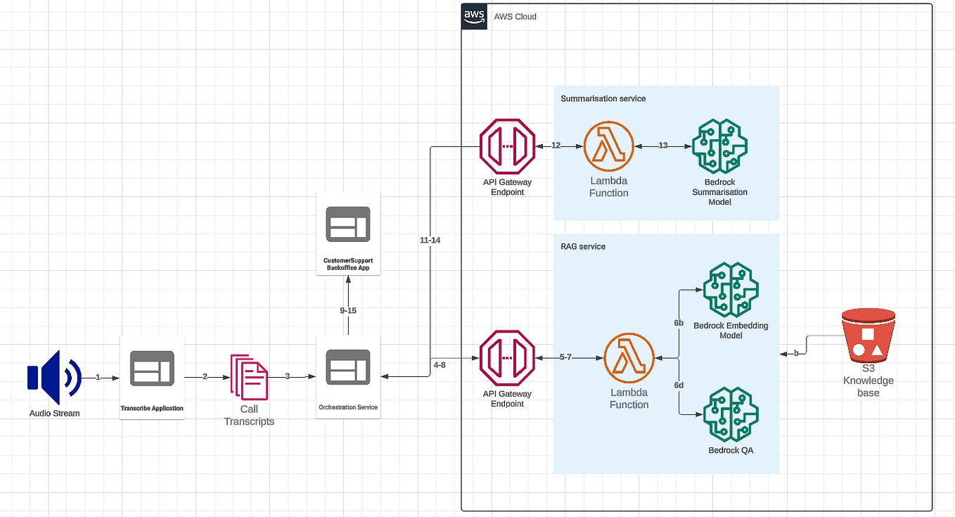 CPU and I/O performance diagnostics in Node.js | by YLD | Node.js Collection | Medium