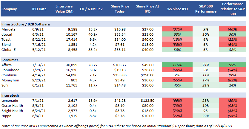 Embedded Fintech: Which financial services should be embedded? (Part II) | by Emily Man ...