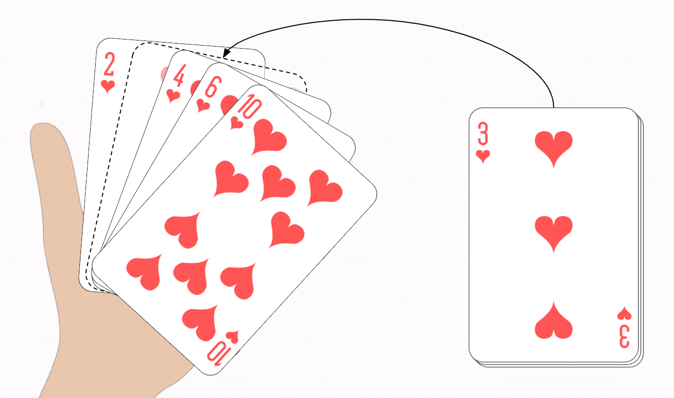 Min Stack. Problem Description | by Ananya Mishra | Medium
