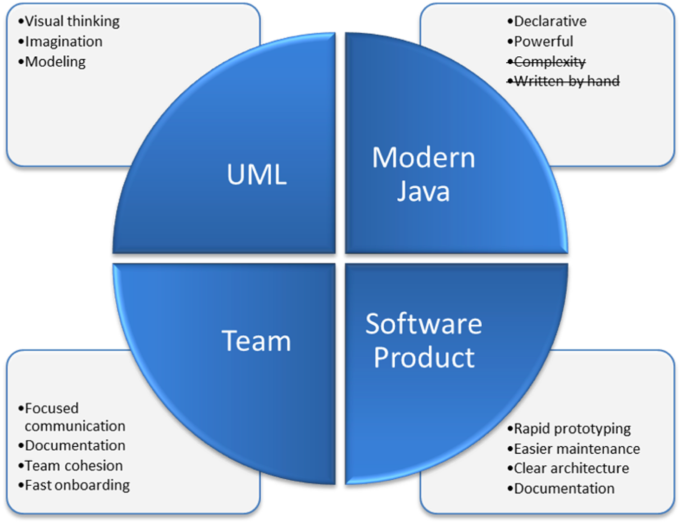 Reacting to DOM changes with MutationObserver API | by Atlassian Bitbucket | Medium