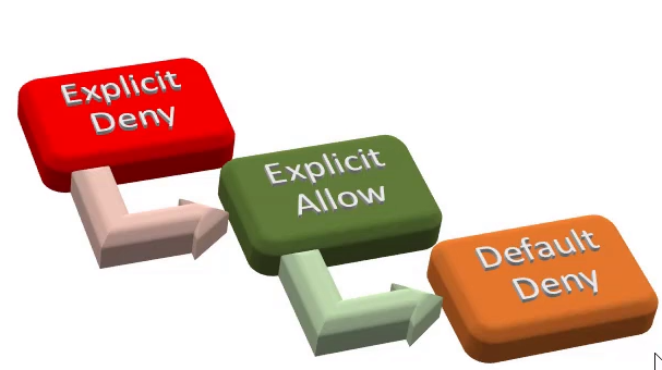 Implementing MTLS Authentication in C#.NET: Securing Webhooks | by Teva Veluppillai | Medium