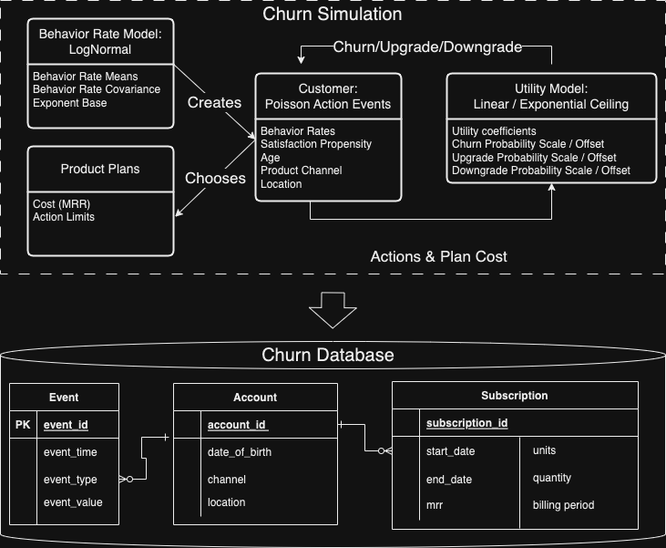 Cancer Prediction vs Telecom Churn Modelling | by Diego Unzueta | Towards Data Science