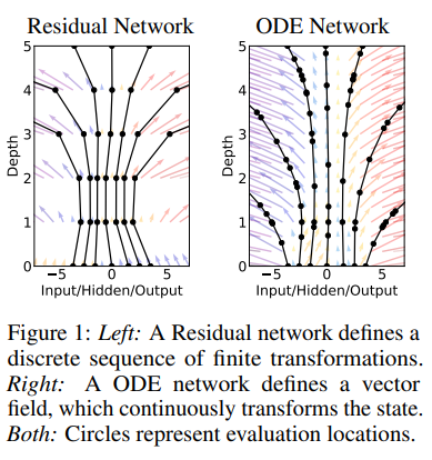 History of Diffusion Models. The evolution of diffusion models: from ...