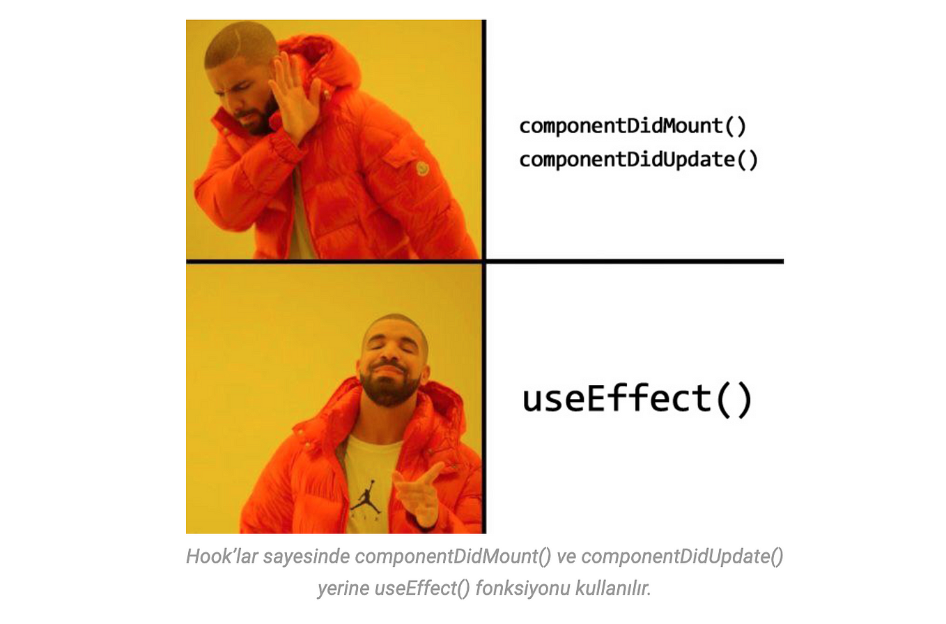 Useref Sometimes Using States Cause Re Renders… By Hilal Medium