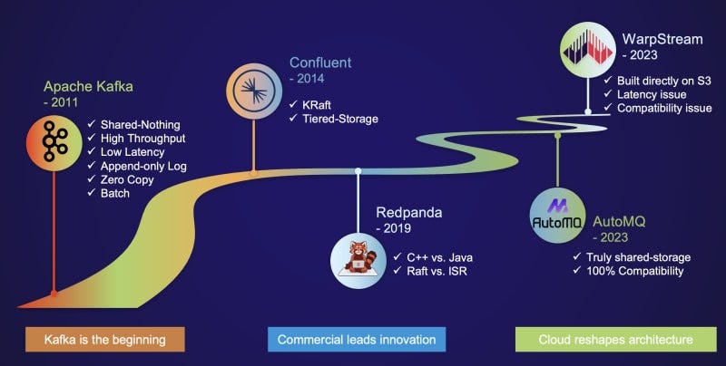 AutoMQ Helps CaoCao Mobility Address Kafka Scalability Issues During Mid-Autumn and National Day ...
