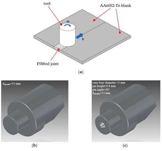 Interpolation and its application in Machine Learning | by Akshansh ...