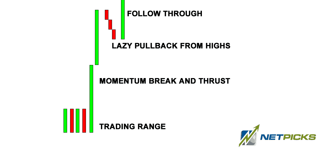 Stop Trading Support And Resistance The Wrong Way | by Mark Soberman ...